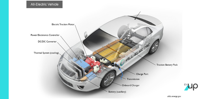 EV News | EVUp | Electric Car Charging Stations, Australia & New ...